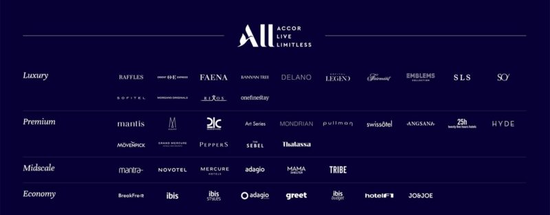 All Accor Review: What is All Accor Live Limitless & All Accor ...