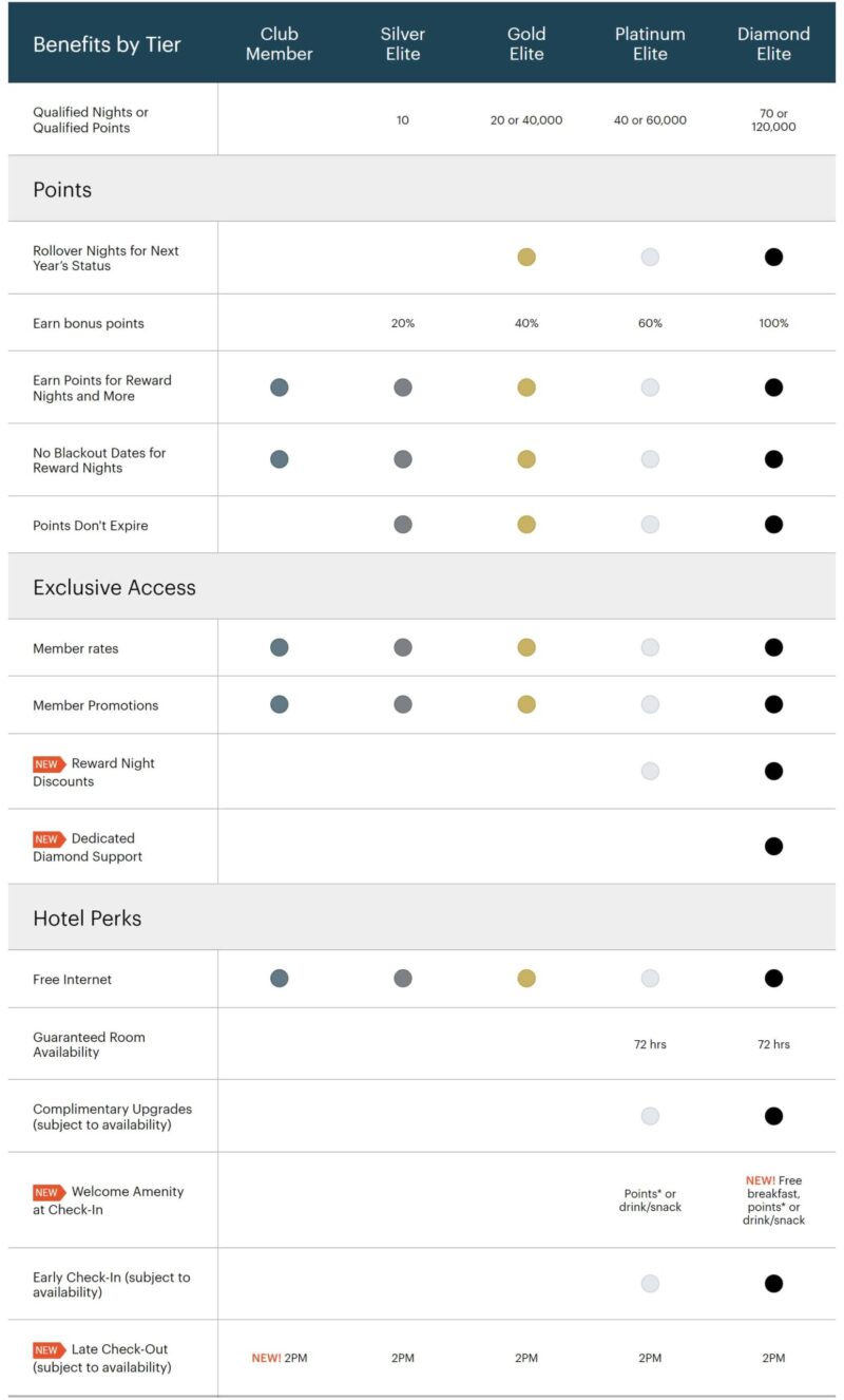 Review Tập đoàn IHG - Giới thiệu các thương hiệu và khách sạn của tập ...